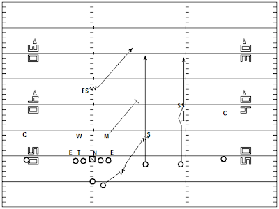 Coach Hoover Football: 4-Verticals and Some Rambling on the Passing ...