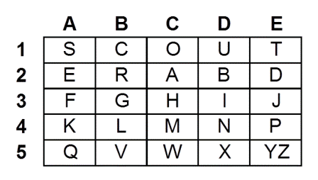 Adventures in Cub Scout STEM