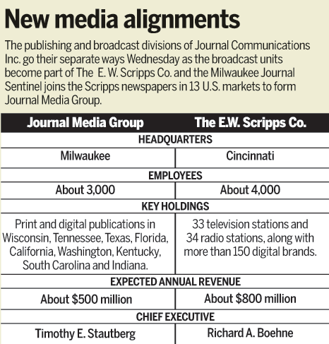 Media Confidential: Journal, Scripps Merger Closes