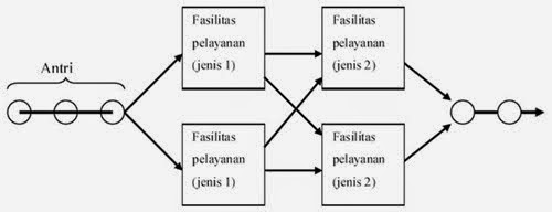 Tugas Manajemen Operasi & Analisa Kuantitatif: Model Antrian