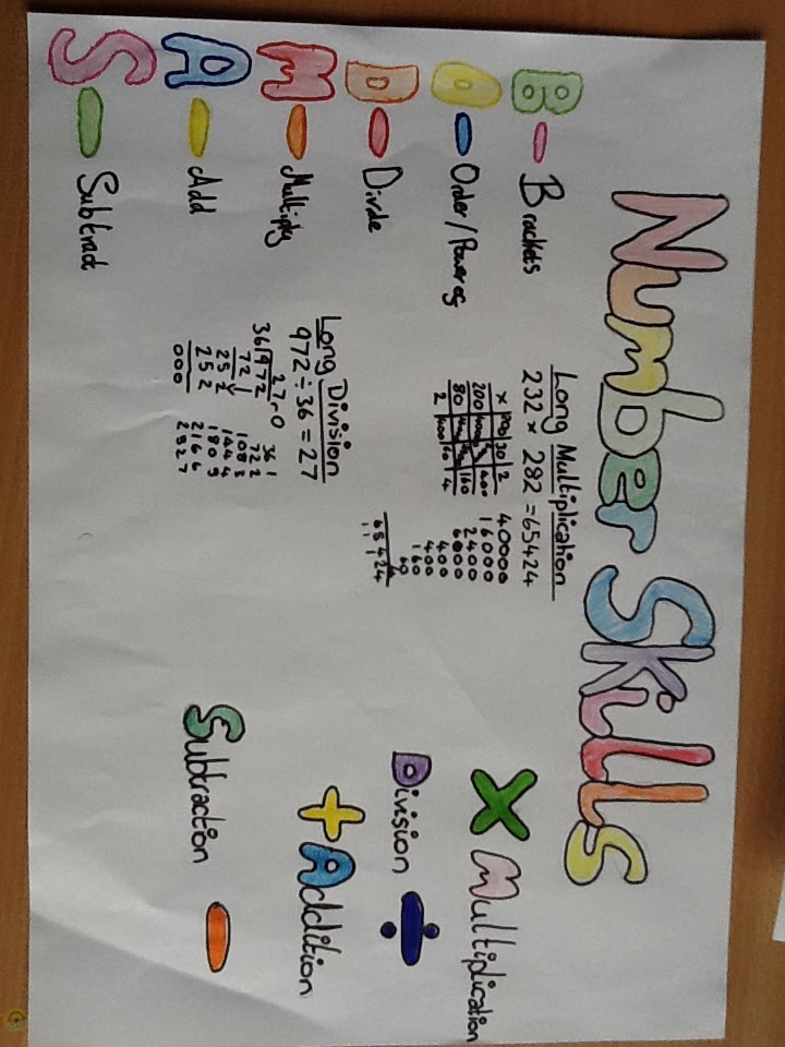 Chepstow School Maths Blog: Revision Year 7