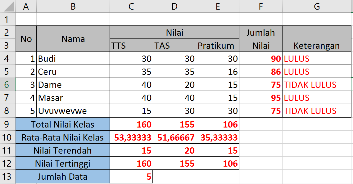 Belajar Excel menggunakan fungsi dasar excel - Ilmu Seputar Komputer