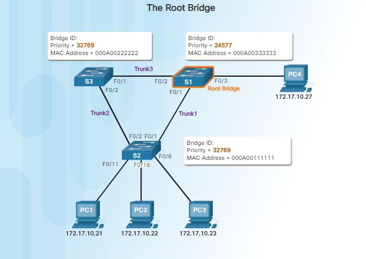 Scaling Networks [ CH3 ] - cisco academy