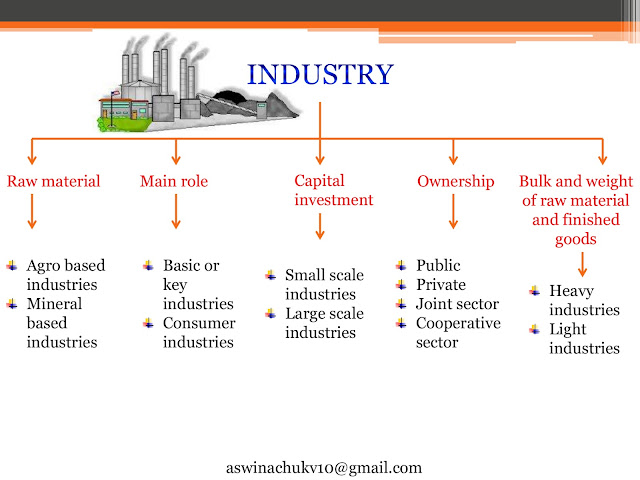 Manufacturing Industries Class X Ch - 6 (Geography)