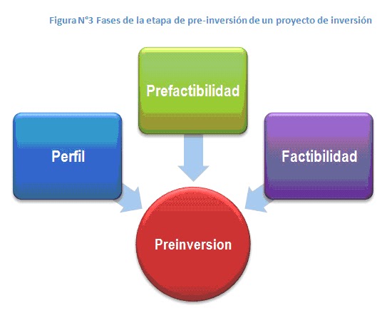 TODO SOBRE PROYECTOS