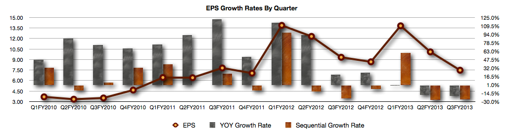 Posts At Eventide: Apple's Challenging Metric Conversion