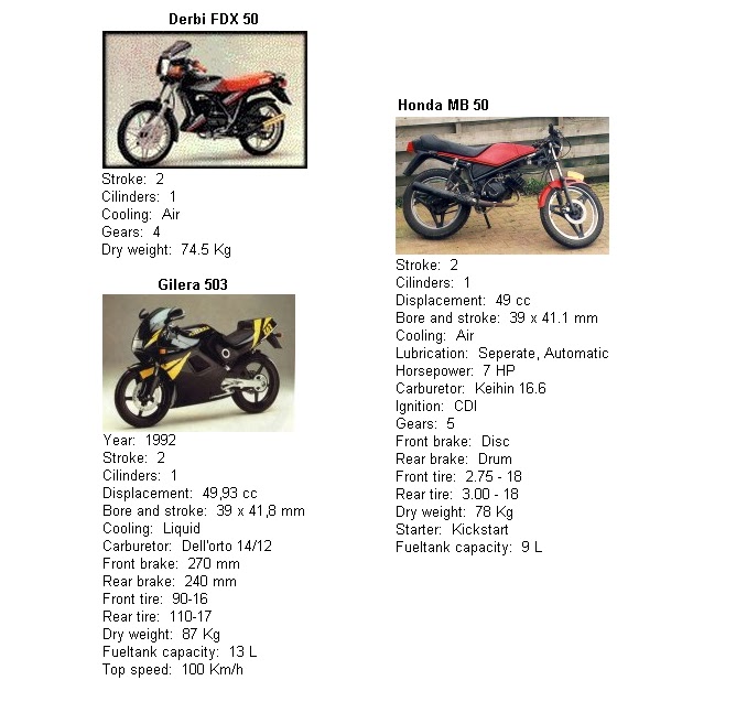 motorcycle you like: Motorcycle with 50cc Engine