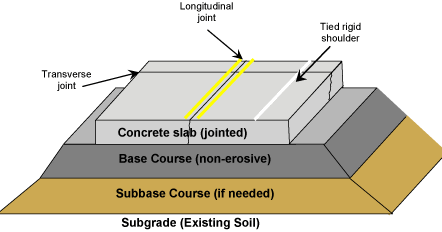 Lean Concrete Adalah - Guru Luring