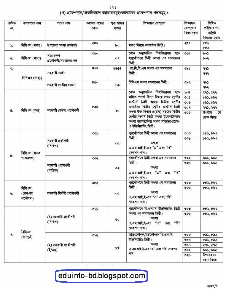 33rd BCS Preliminary Circular Download & How To Form Fill Up Online