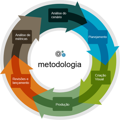 Metodologia