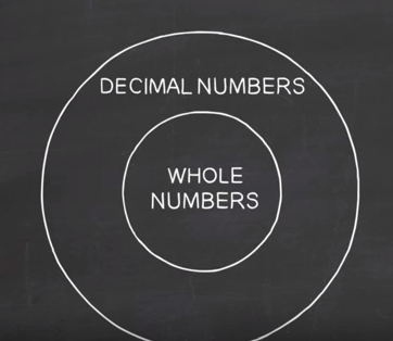 FUNNNN.... WITH PHYSICS: MATHEMATICAL PHYSICS : HOW LARGE INFINITY ...