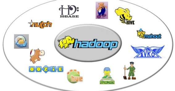 Simplified Digital and Analytics: Hadoop Simplified Simplified Digital and Analytics: Hadoop Simplified