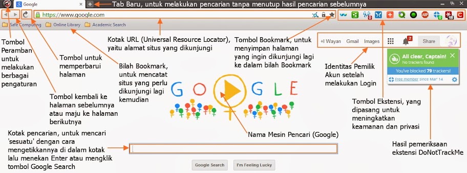 Baru Belajar Meneliti: Dukungan TI