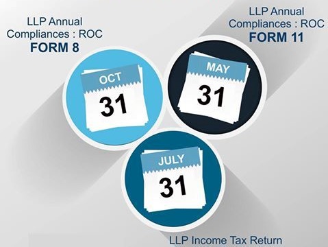 Preetham Shetty & Co: LLP Compliance Checklist