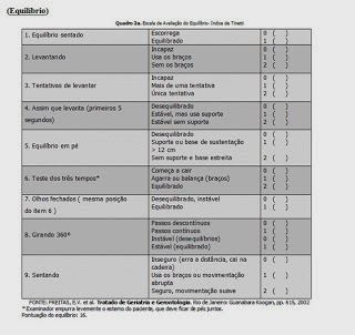 Fisioterapeuta Luís Miguel Brazão Gouveia: Escala de mobilidade e equilíbrio Tinetti