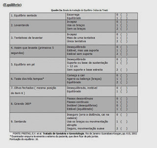 Fisioterapeuta Luís Miguel Brazão Gouveia: Escala de mobilidade e ...