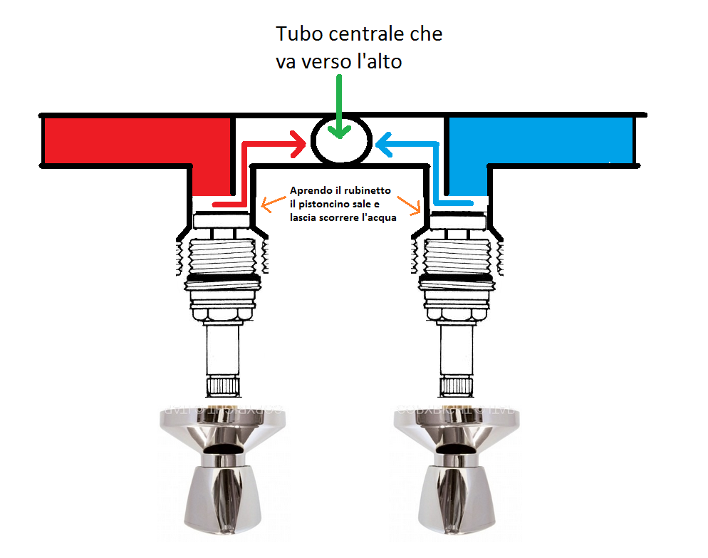Esperienze Utili: Rubinetti doccia separati; si può sostituirli con un ...
