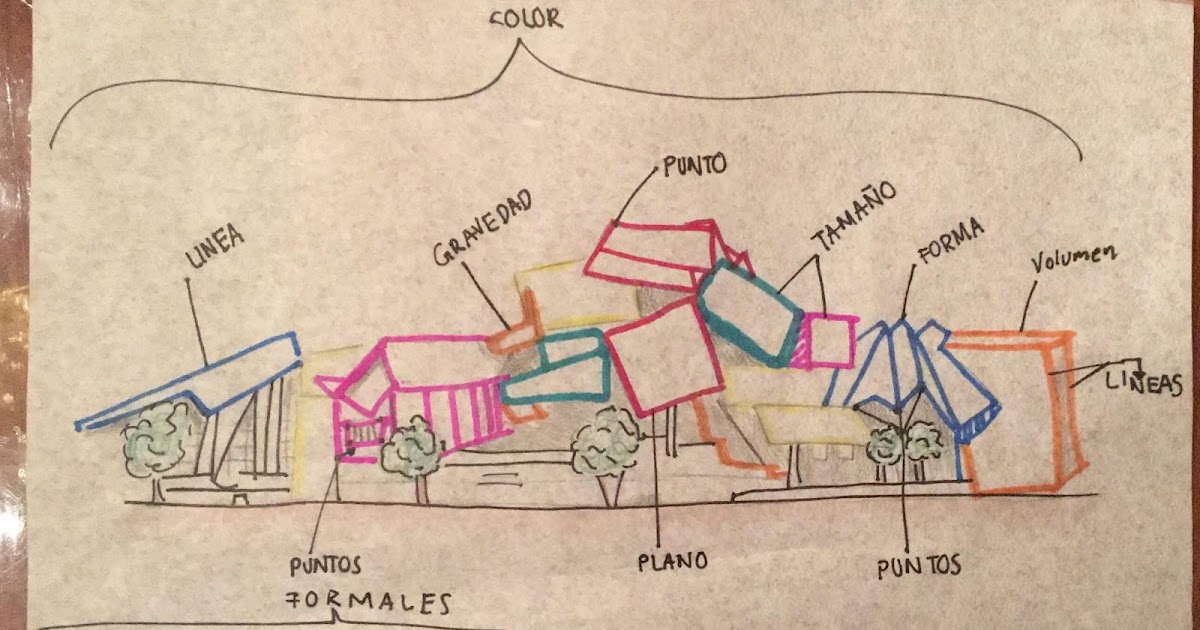 Fundamentos del Diseño II: Elementos compositivos formales.