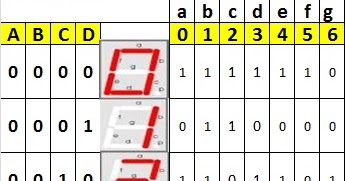 Henrique: Display de 7 segmentos