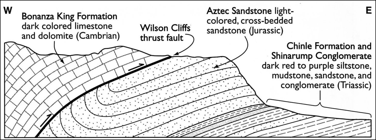 Ken's Photo Gallery: Ref - The Keystone Thrust