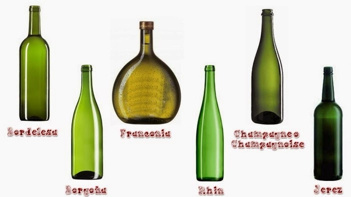 Un balón en mi bodega: La botella. Historia y tipología