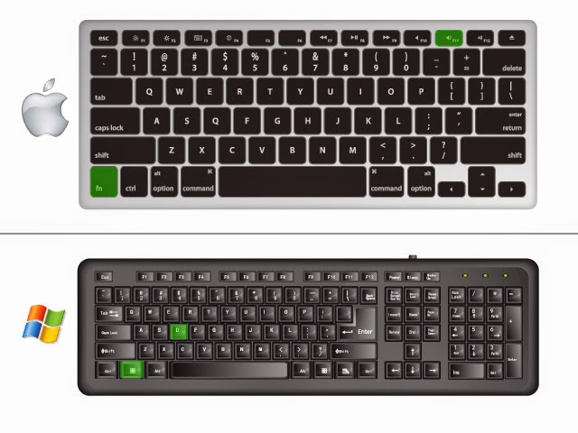 Tutoriales y Técnologias