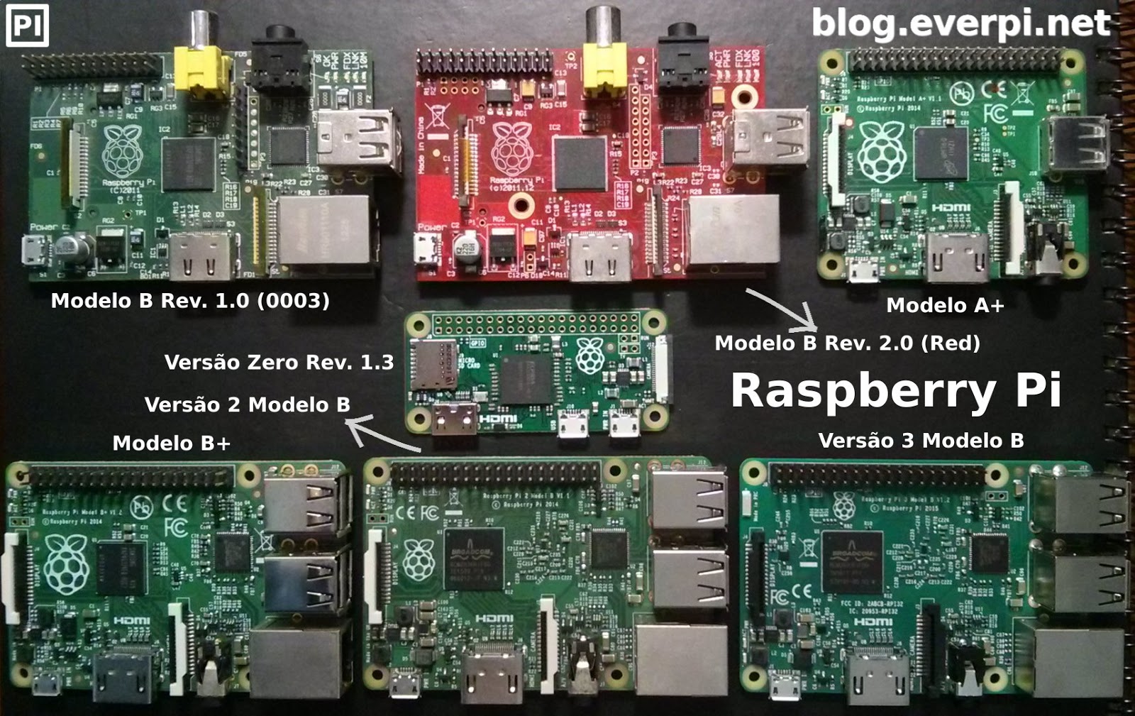 Tudo sobre Raspberry Pi no Brasil, Projetos, Artigos, Notícias ...