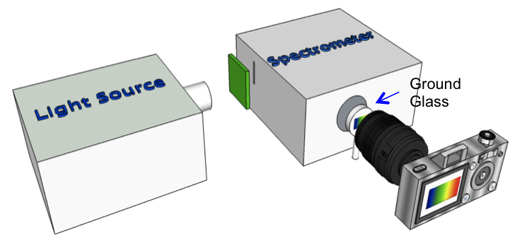 Bin space: Spectral response of Nikon DSLRs (D90 and D300s)