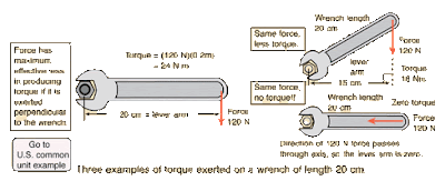Physics: Equilibrium