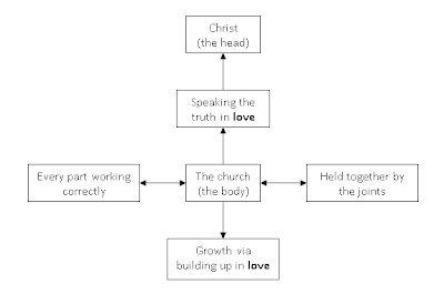 Pierced With Truth: Are You A Dysfunctional Church Member?