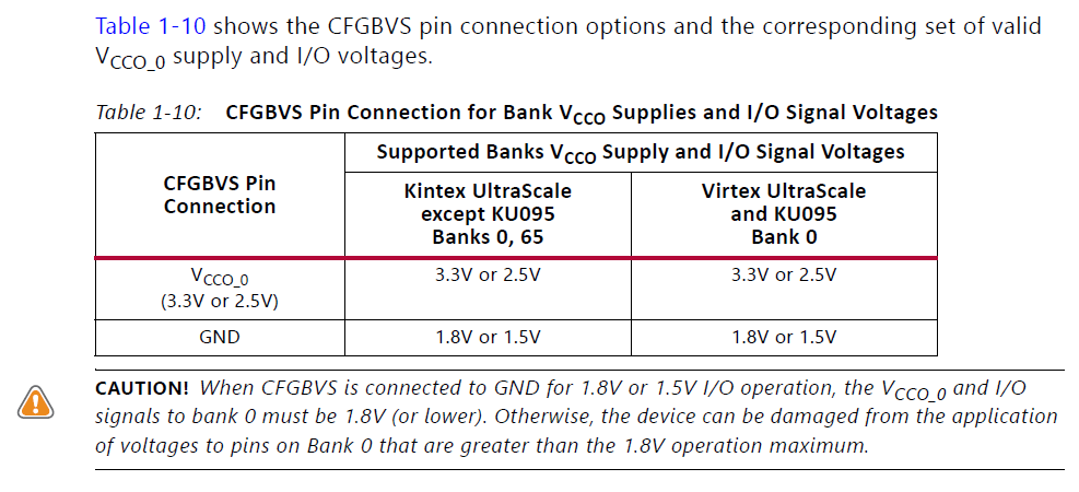 UltraScale & UltraScale+ Device의 Configuration을 위한 PROM과의 Interface Guide