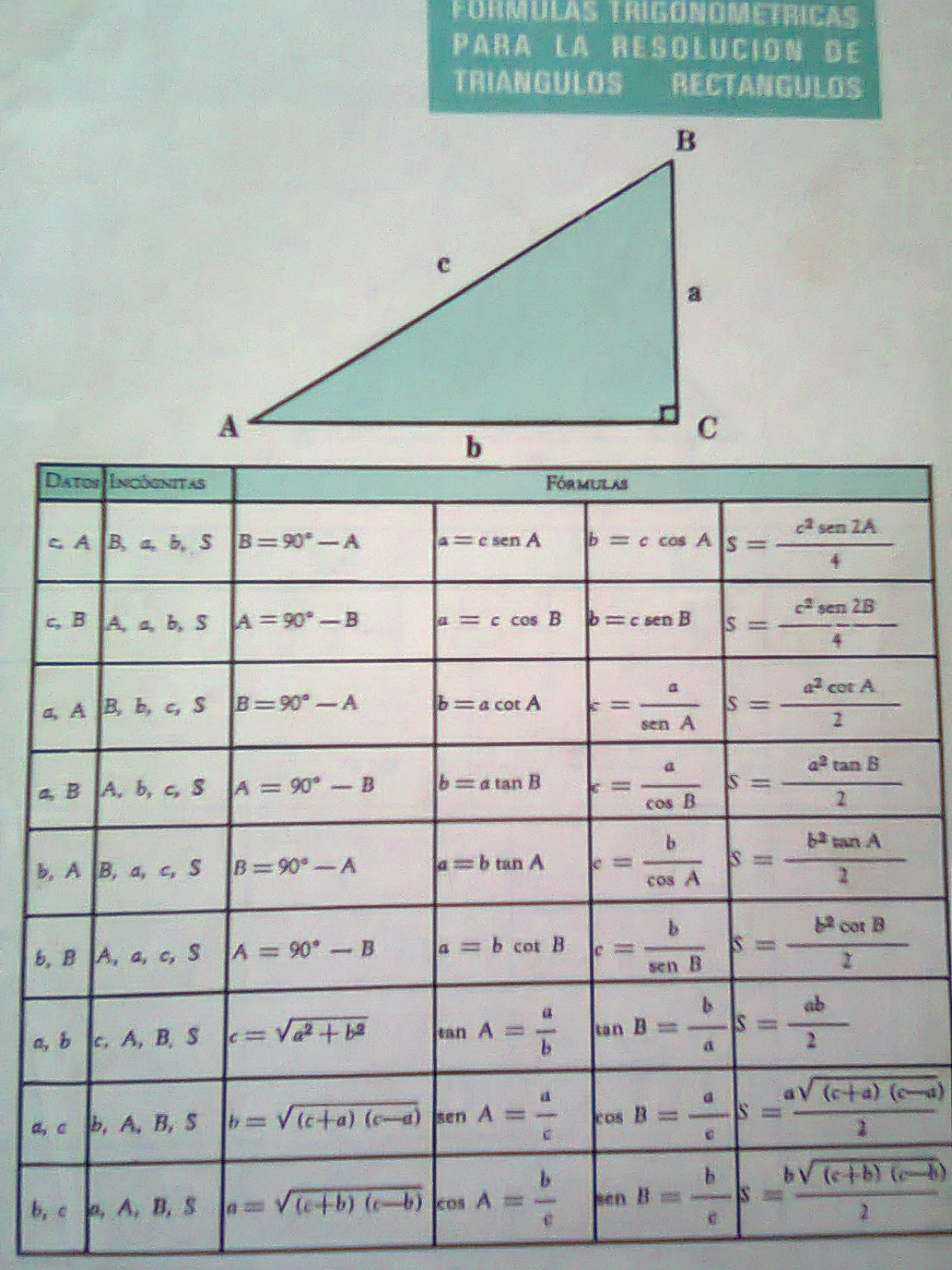 Triangulos formulas - Imagui