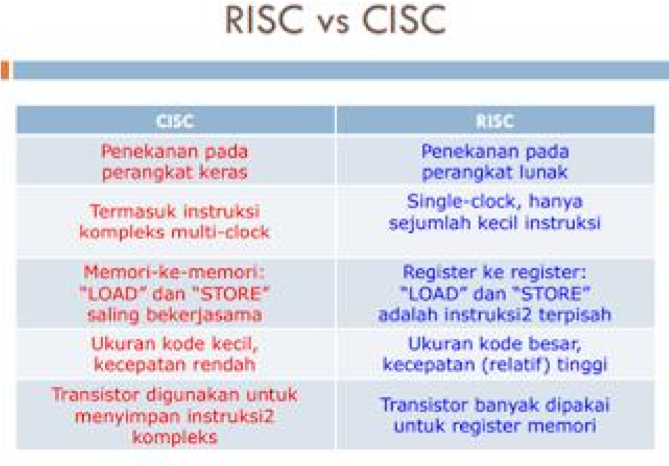Faizin Ahmad: MAKALAH CISC & RISC