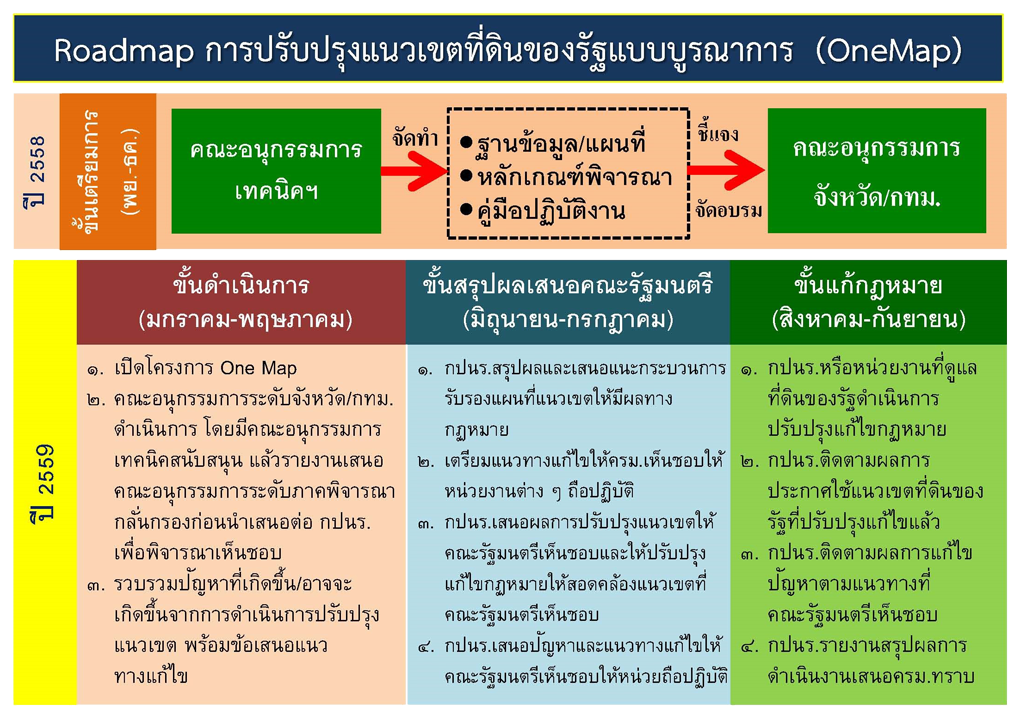 ONE MAP ฉบับเข้าใจง่าย โดย พลเอก วสันต์ สุริยมงคล