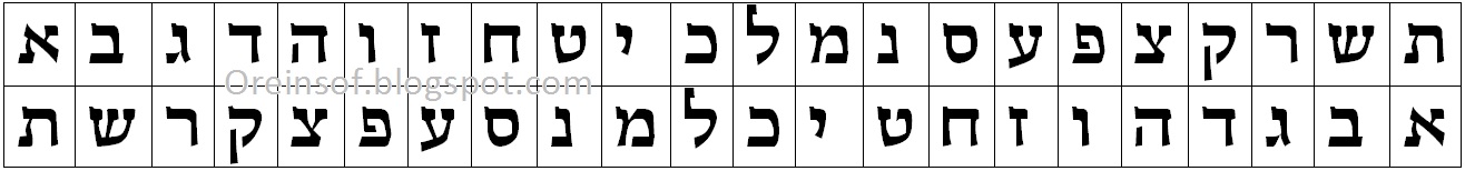 OrEinSof.: Da Tzedaka. צדקה