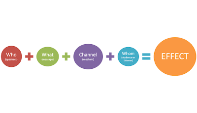 CommSci Project: MODEL KOMUNIKASI LASSWELL