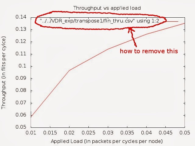 Brothers Bloom: GNUplot Tutorial for beginners (on Linux)