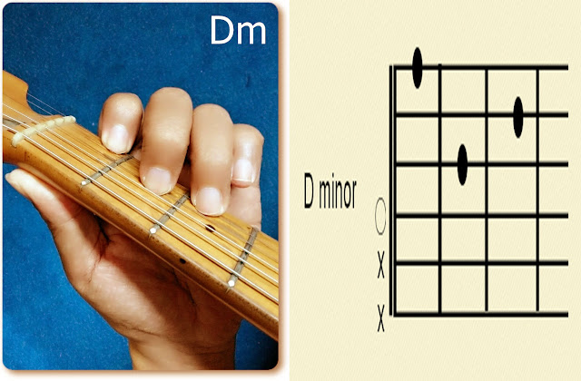 BELAJAR GITAR LENGKAP: MENGENAL KUNCI (CHORD) DASAR