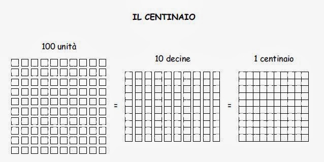 Il numero e la sua struttura