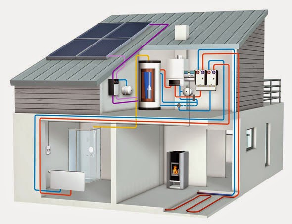 Heating-Instal : Heizungssysteme im Vergleich