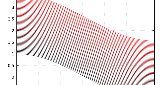 gnuplotのRGB値による色指定について