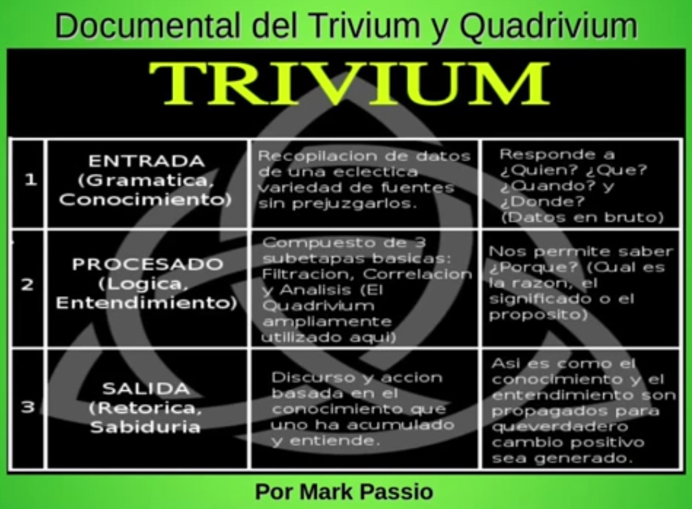 Orgonitas Canarias: El Trivium y Quadrivium con Mark Passio