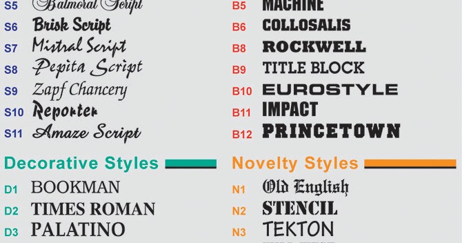 ASAS MULTIMEDIA: ASAS MULTIMEDIA- FON-MEMILIH JENIS FON