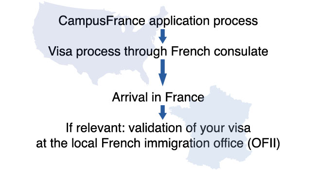 Visa Immigration Tips: Applying for a Student Visa Of France Step by Step..