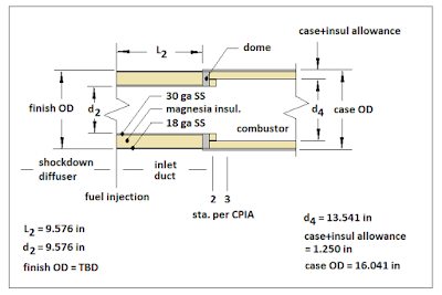 An Ex Rocket Man's Take On It: Subsonic Inlet Duct Investigation
