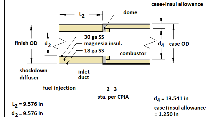 An Ex Rocket Man's Take On It: Subsonic Inlet Duct Investigation