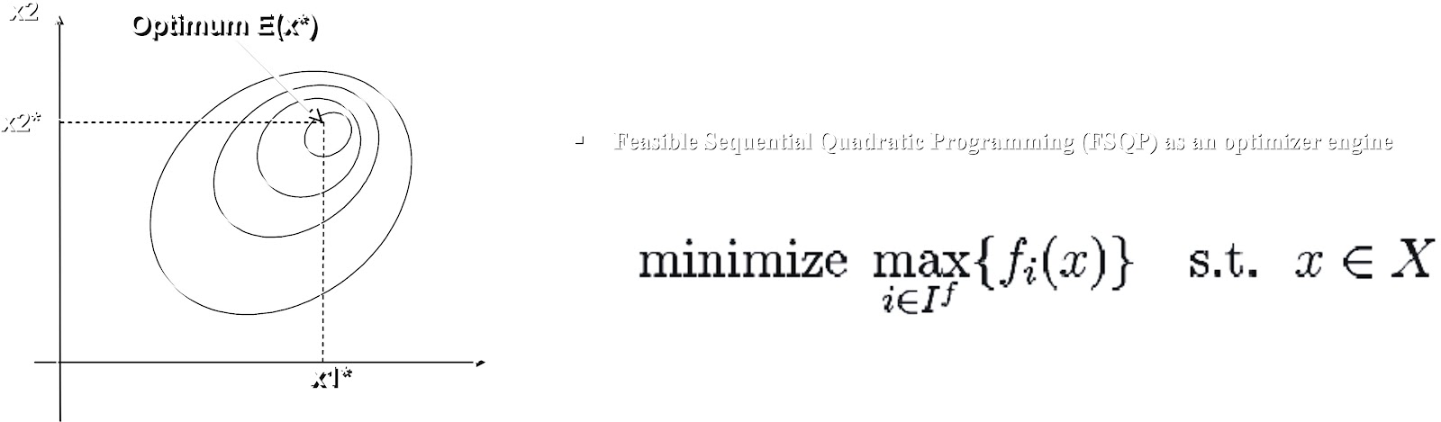 Spheres: Non-Linear Optimization