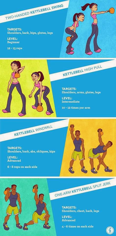 My Wonder Remedy: Get your Kettlebell