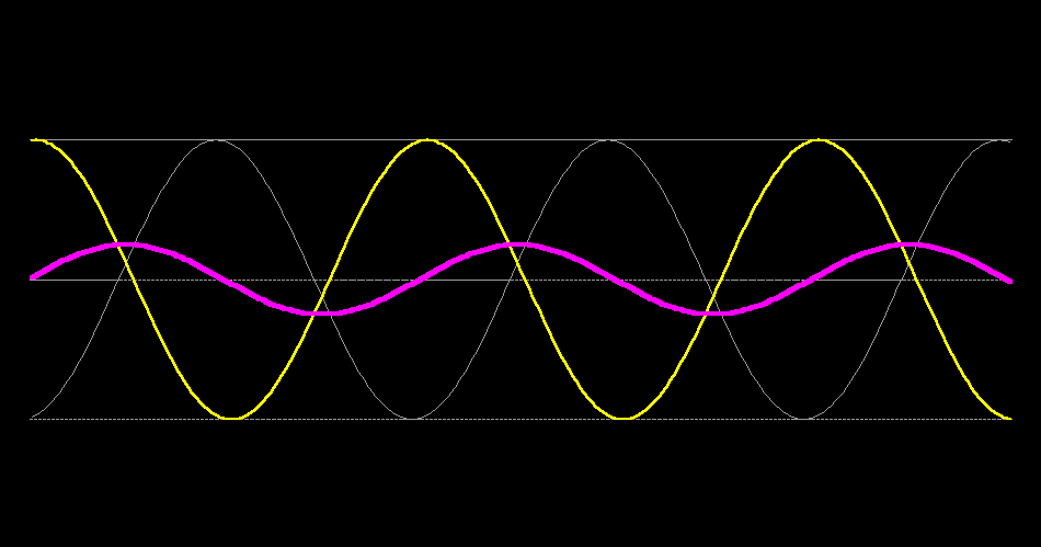 PHYSIC LESSONS: ΣΤΑΣΙΜΑ ΚΥΜΑΤΑ