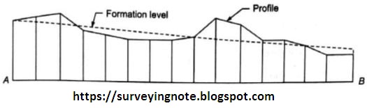 Levelling - levelling surveying, procedure,instrument,staff,etc
